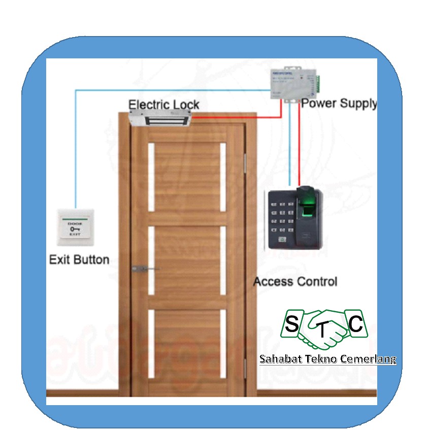 Jual PAKET KUCI PINTU ELEKTRONIK ACCESS CONTROL / CARD RFID ...