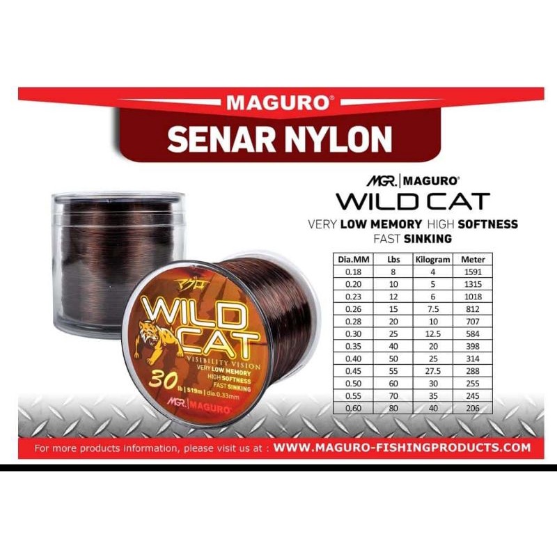 Jual senar pancing maguro wildcat spool besar | Shopee Indonesia