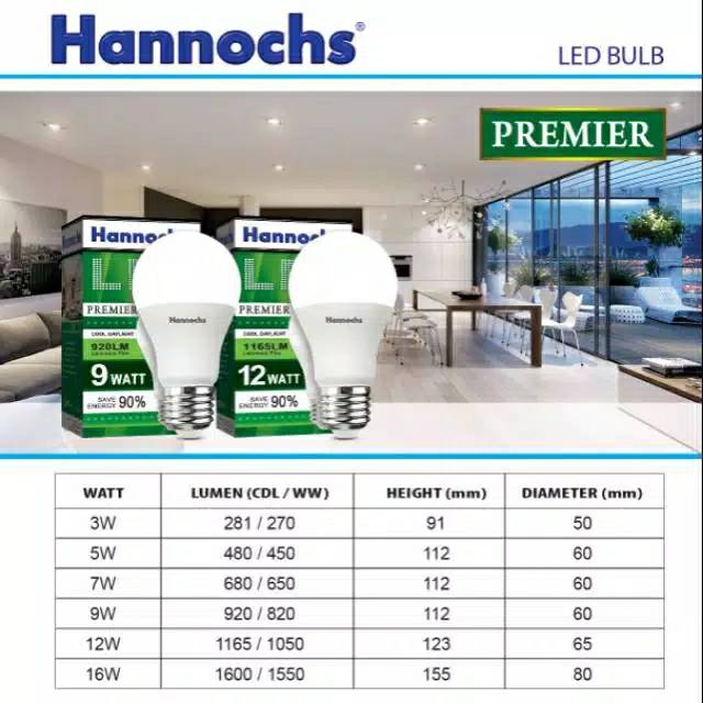 Jual Lampu LED Hannochs Premier 3w 3 Watt / 5w 5 Watt / 7w 7 Watt / 9w 9 Watt /12w 12 Watt putih ...