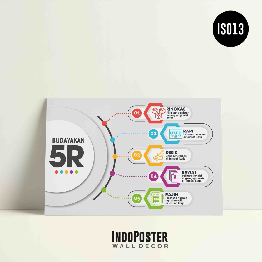 Jual Poster K3 Keselamatan Kerja Safety Budayakan 5R 5S Lean Kaizen ...