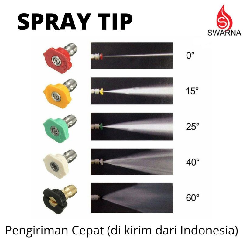 Jual NOZZLE NOZLE NOSEL TIP SPRAY Untuk Mesin JET CLEANER High Pressure ...