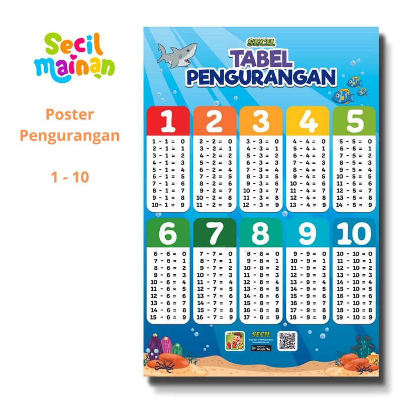 Jual Poster Edukasi Anak Belajar Berhitung Angka Penjumlahan Perkalian ...