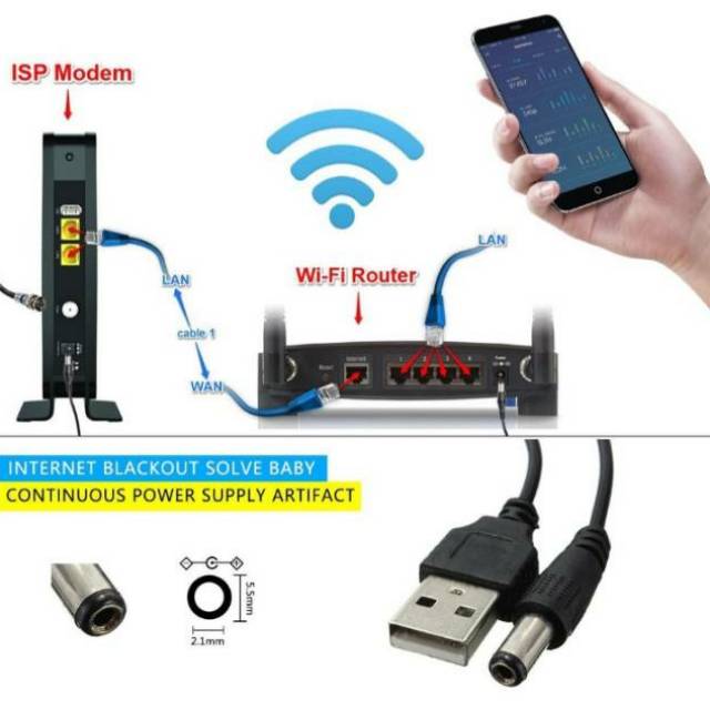 Jual Adapter USB Darurat Internet Indihome Mati Listrik Lampu Perangkat ...