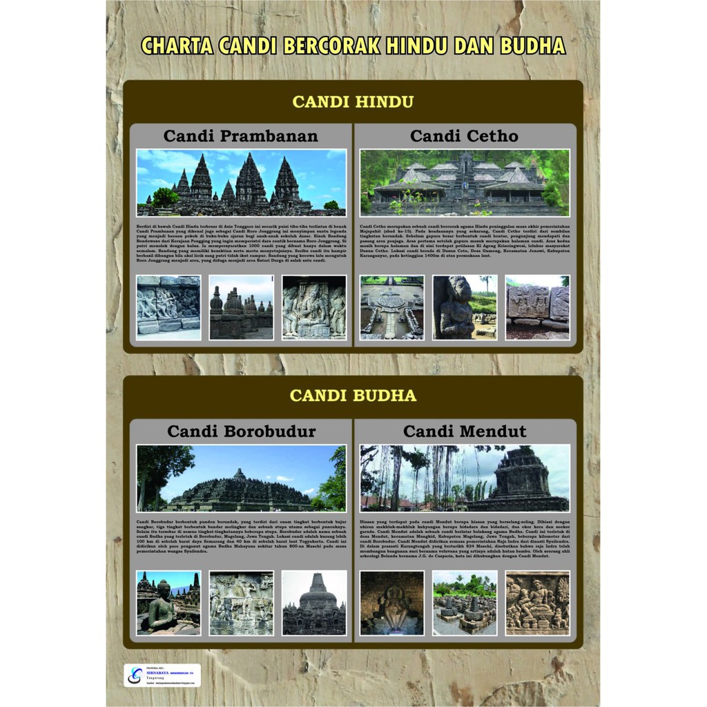 Jual Poster Candi Yang Bercorak Hindu & Budha | Shopee Indonesia