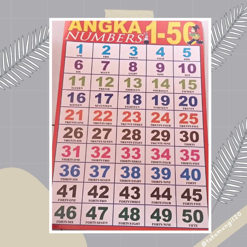 Jual Poster Anak | Mengenal Angka | Shopee Indonesia