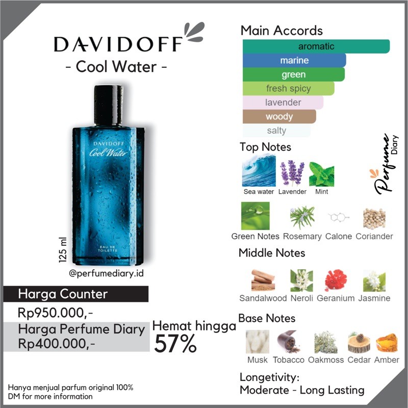 Jual Davidoff - Cool Water (125 ml) | Shopee Indonesia