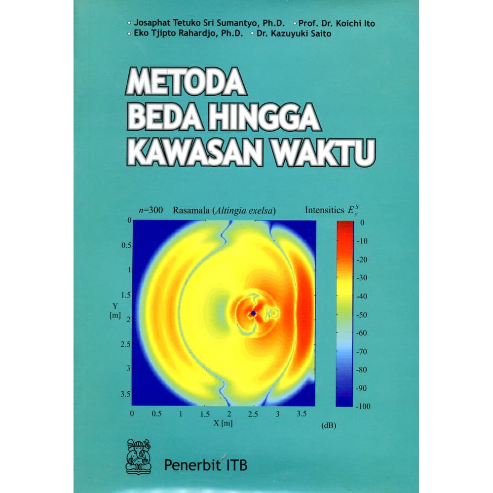 Jual Metoda beda hingga kawasan waktu | Shopee Indonesia