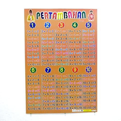 Jual POSTER EDUKASI ANAK PERTAMBAHAN | Shopee Indonesia