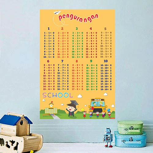 Jual Tipe 01 Poster pendidikan belajar berhitung pengurangan sederhana ...