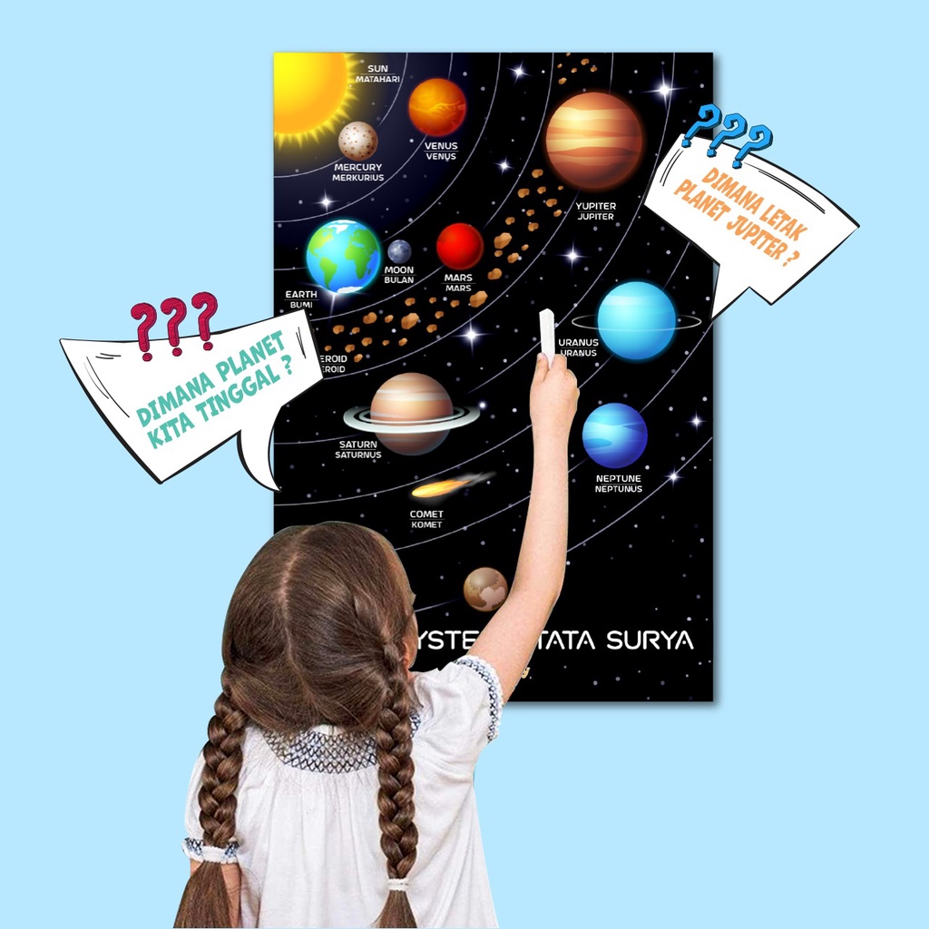 Jual Easy Peasy - Poster Edukasi Anak Belajar Tata Surya Planet Mainan ...