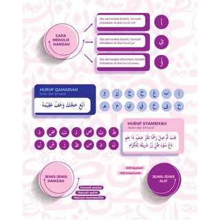 Jual Buku IMLA Panduan Cara Lengkap Belajar Imla Menulis Huruf Arab ...