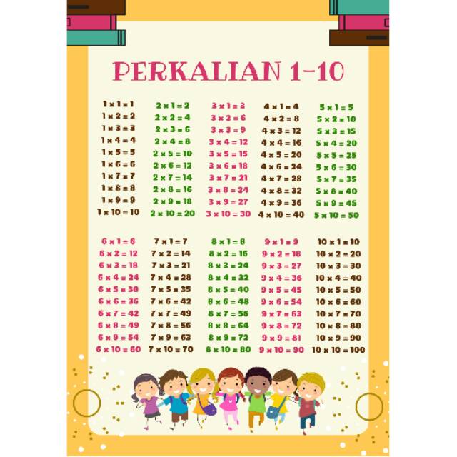 Jual Poster Edukasi PERKALIAN 1-10 | Shopee Indonesia
