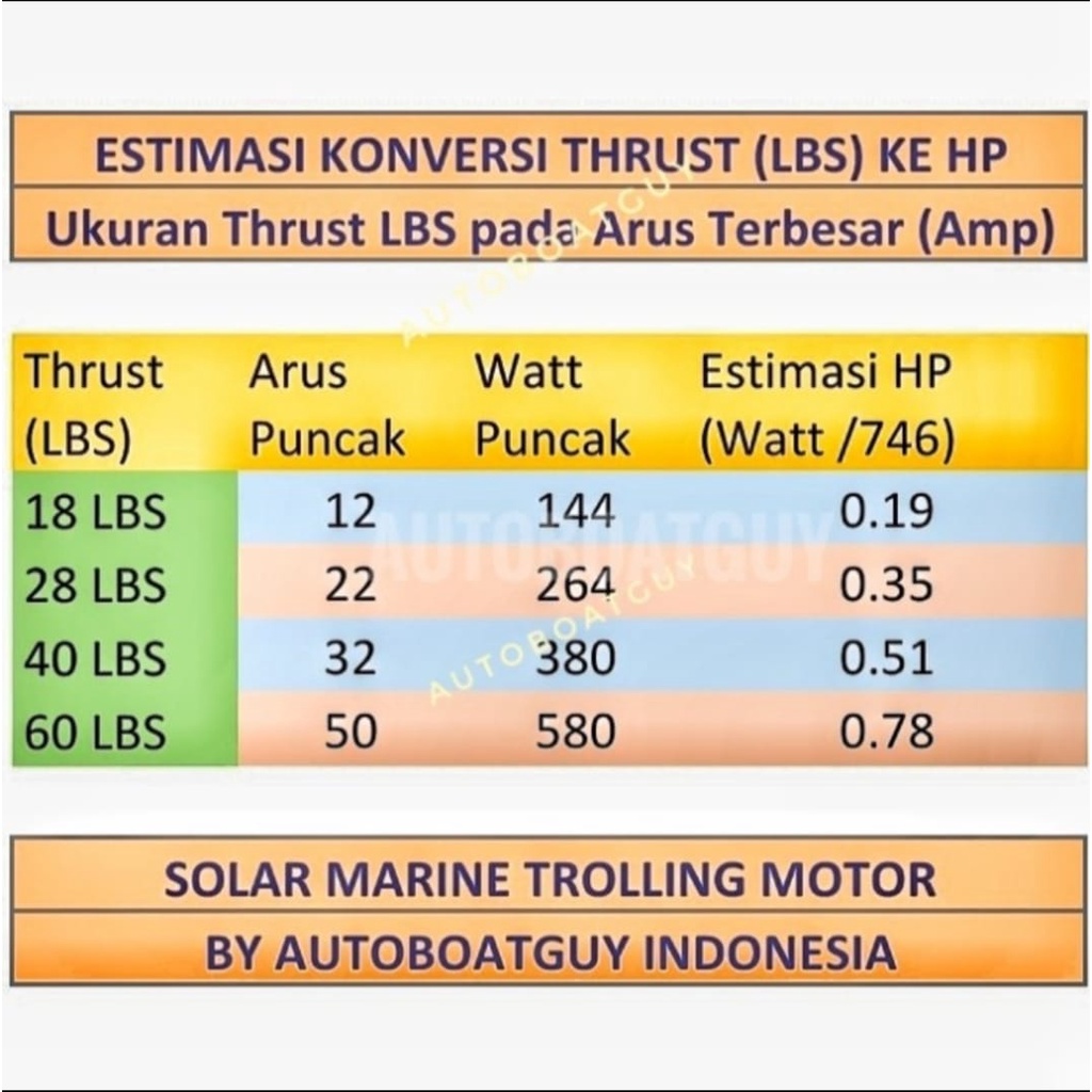 Jual Mesin Tempel Perahu Karet Listrik Elektrik Trolling Mancing 12V | Shopee Indonesia