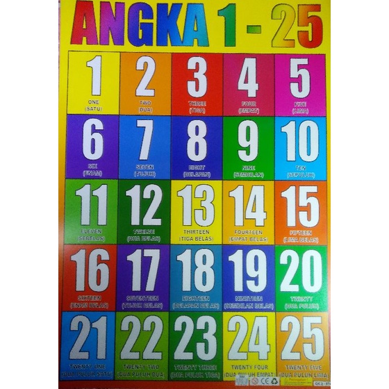 Jual Poster Edukasi Anak paling murah Belajar Berhitung Angka ...