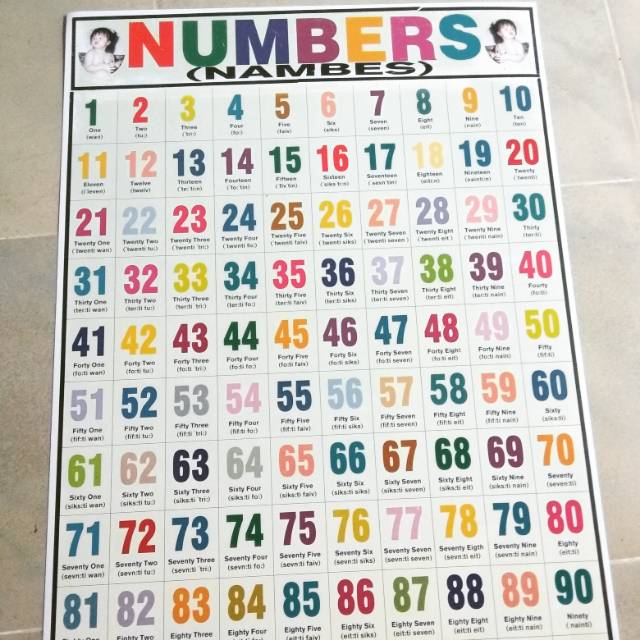 Jual POSTER NUMBERS | Shopee Indonesia