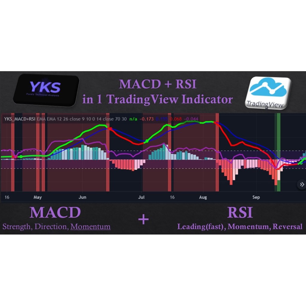 Jual MACD + RSI indicator pair in 1 TradingView Indicator (for trend ...