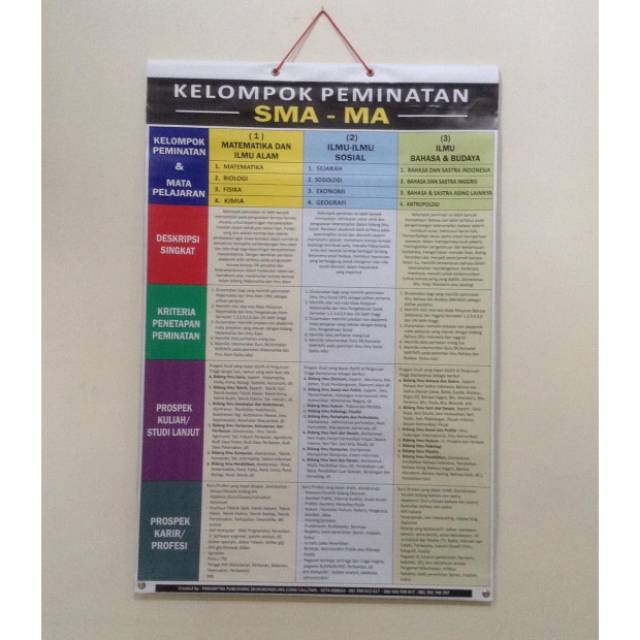 Jual Banner/ Poster Paramitra KELOMPOK PEMINATAN SMA-MA | Shopee Indonesia