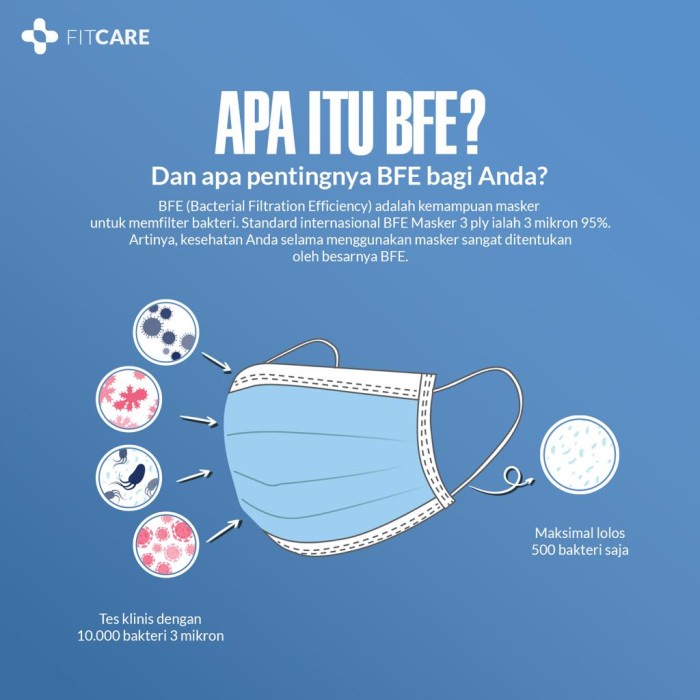 Jual emergency-sakit-rumah-peralatan- masker 3ply kids fitcare isi ...