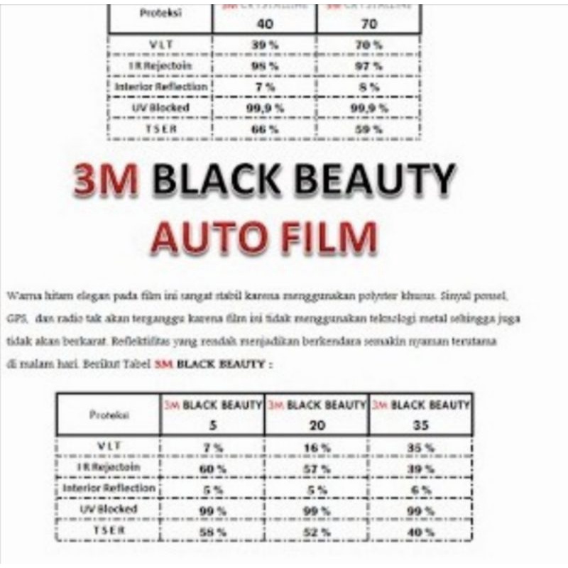 Jual Kaca film 3M Blackbeauty CS Original ukuran kaca depan Innova & Reborn Produk Berkualitas ...