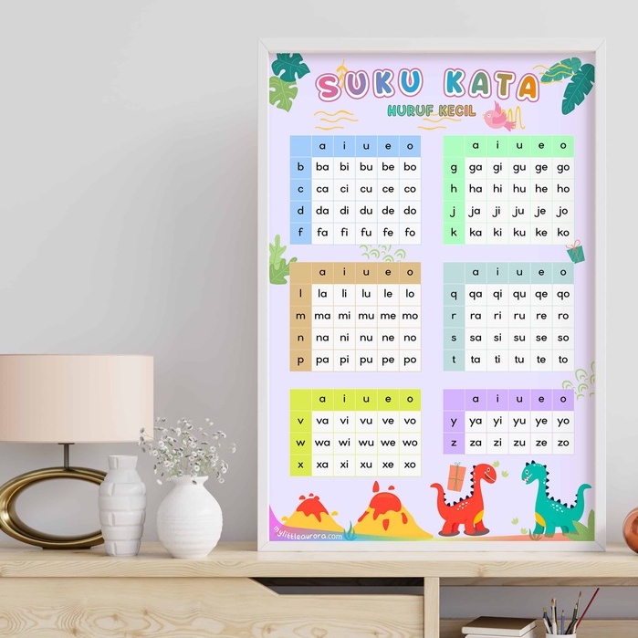 Jual Poster Edukasi Anak Membaca Mengeja SUKU KATA AIUEO Huruf BESAR ...