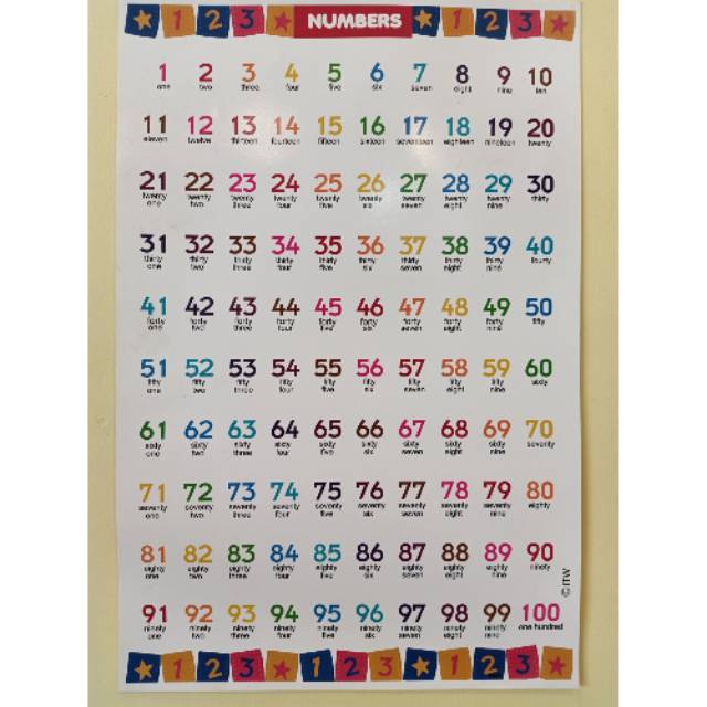 Jual Poster Angka 1 - 100. Dilengkapi dengan bahasa inggris | Shopee ...