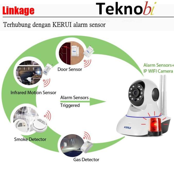 Jual Kerui Wireless Ip Camera Cctv Sensor Gerak Pintu Jendela Asap ...
