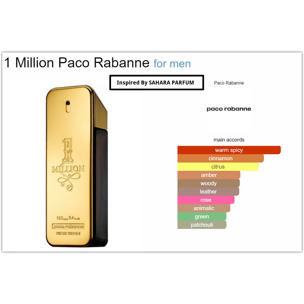 Jual parfum BADAN refill aroma PACO RABANNE ONE MILLION model spray ...
