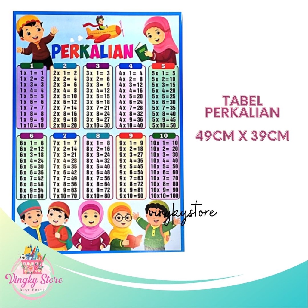 Jual Poster Edukasi Anak / Poster Tabel Perkalian | Shopee Indonesia