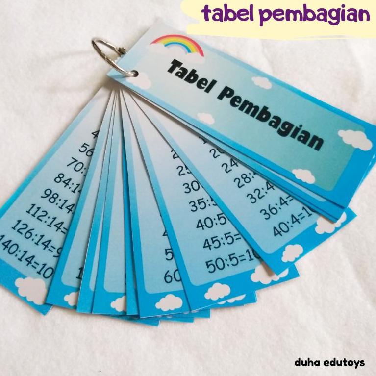 Jual [KODE PRODUK KKQCZ8233] TABEL PERKALIAN / HIJAIYAH / ALFABET / DO ...
