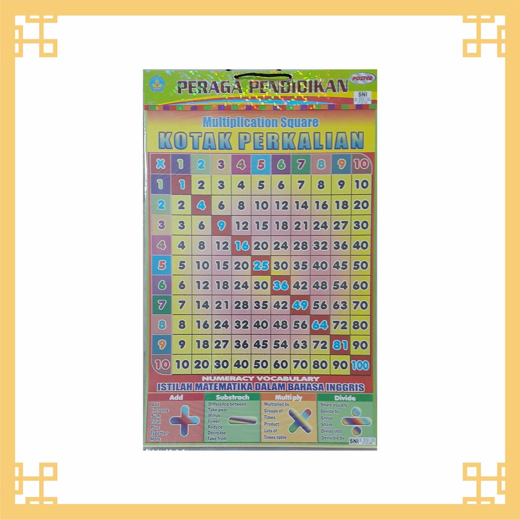Jual Poster Edukasi Anak / Gambar Edukasi Anak : Perkalian Pembagian ...