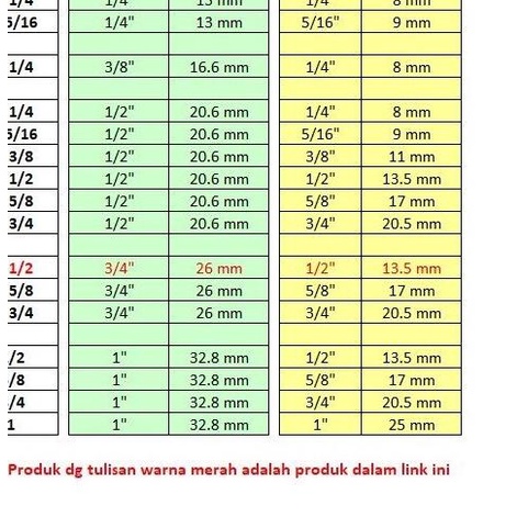 Jual Nepple Selang Air Drat Luar 3/4" Selang 1/2" Nipple Nipel Nepel ...