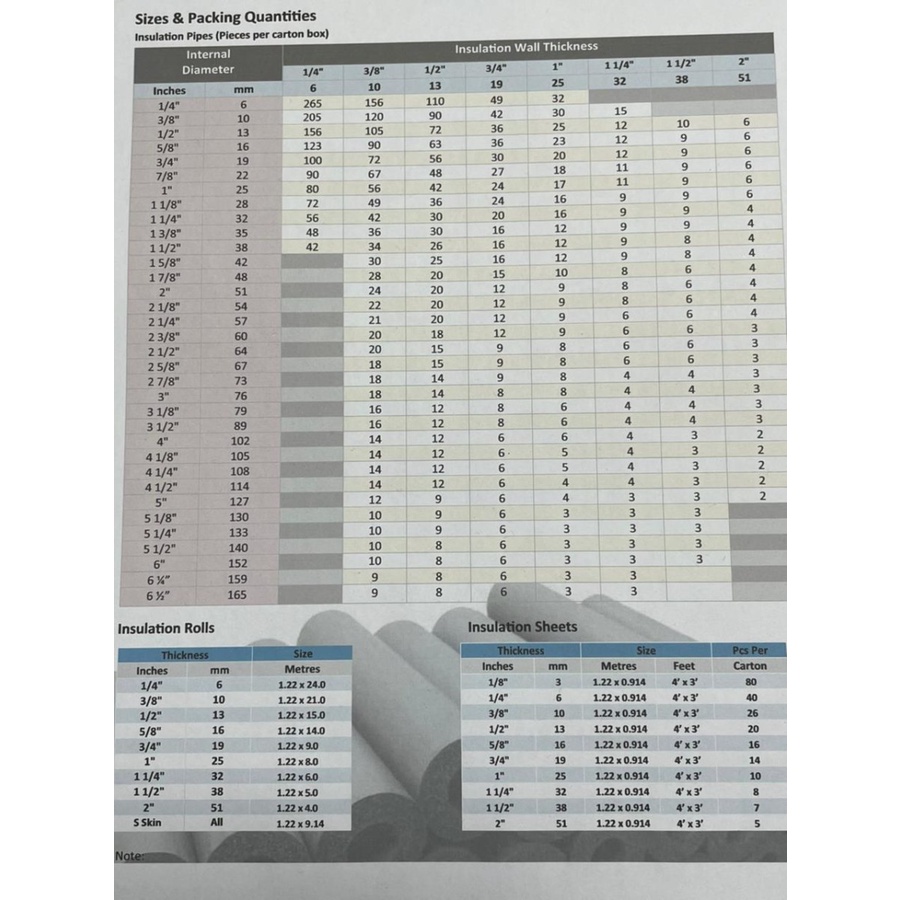 Jual Superlon Sheet | Isolasi Pipa AC Lembaran Tebal 3/8"(10mm ...