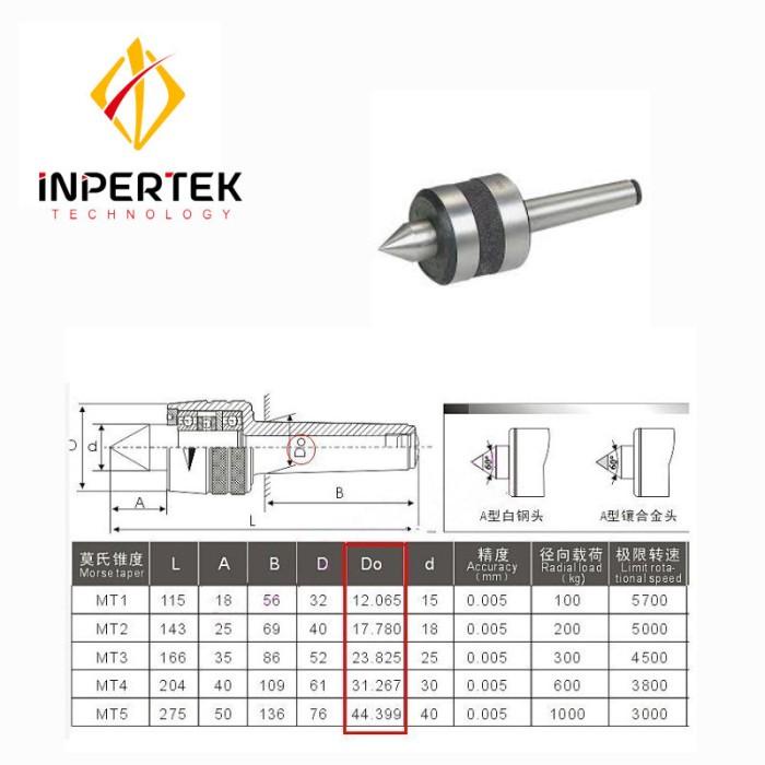 Jual Live Center Mt2 Mt3 Mt4 Mt5 Centre Hidup Center Putar Center Bubut Mt | Shopee Indonesia