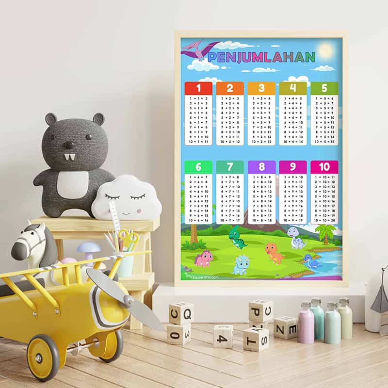 Jual Poster ANGKA MATEMATIKA KALI BAGI JUMLAH KURANG TABEL PERKALIAN ...