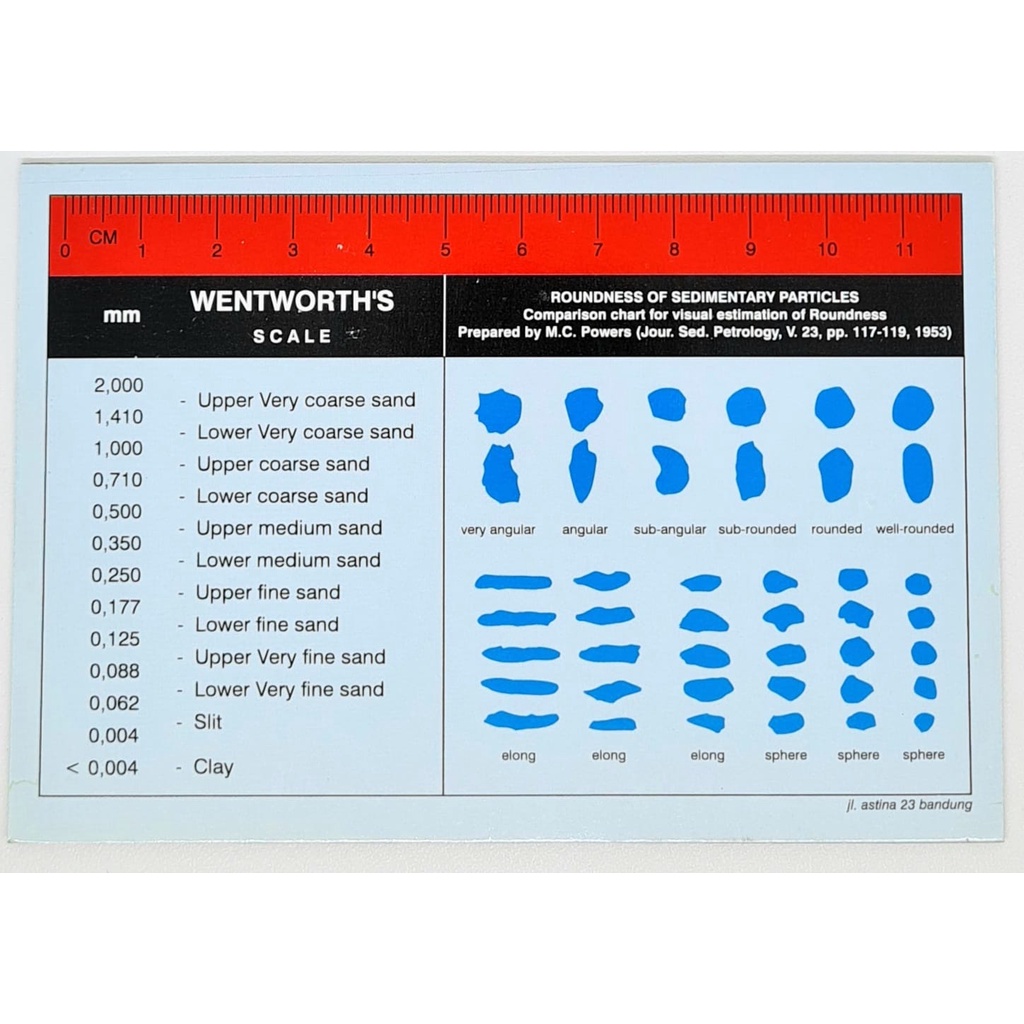 Jual Komparator Geologi Batuan Sedimen Butir Skala Wentworth ( 2 baris ...
