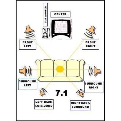 Jual kit Home Theater 4D surround sound amplifier 7 1ch TDA738x ...