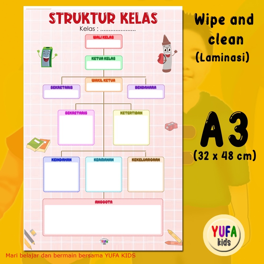 Jual 125 Poster Struktur kelas - Poster Edukasi Anak - Poster belajar ...