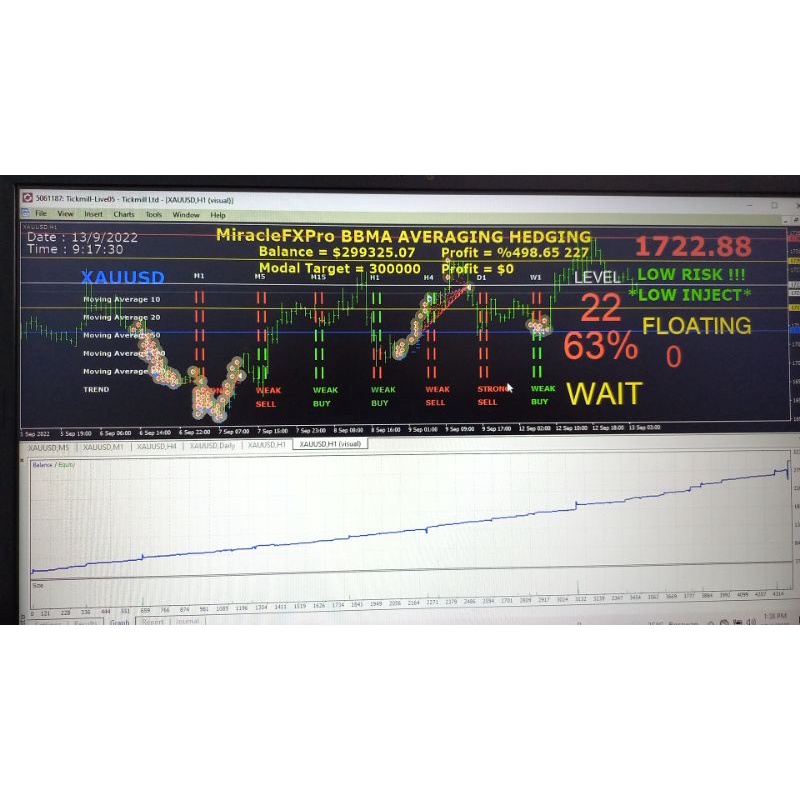 Jual EA BBMA AHMM MONEY MANAGEMENT STRATEGY | Shopee Indonesia