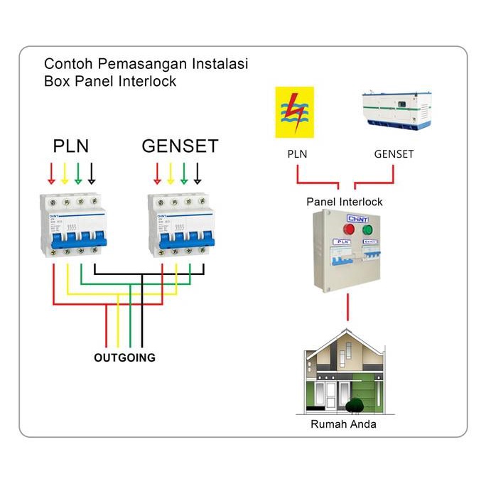 Jual Panel Interlock Switch Pln - Genset Chint 2P + Alarm (Custom ...