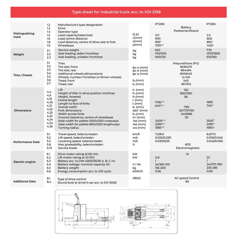 Jual Hand Stacker Full Electric - Hand Lift Battery | Shopee Indonesia