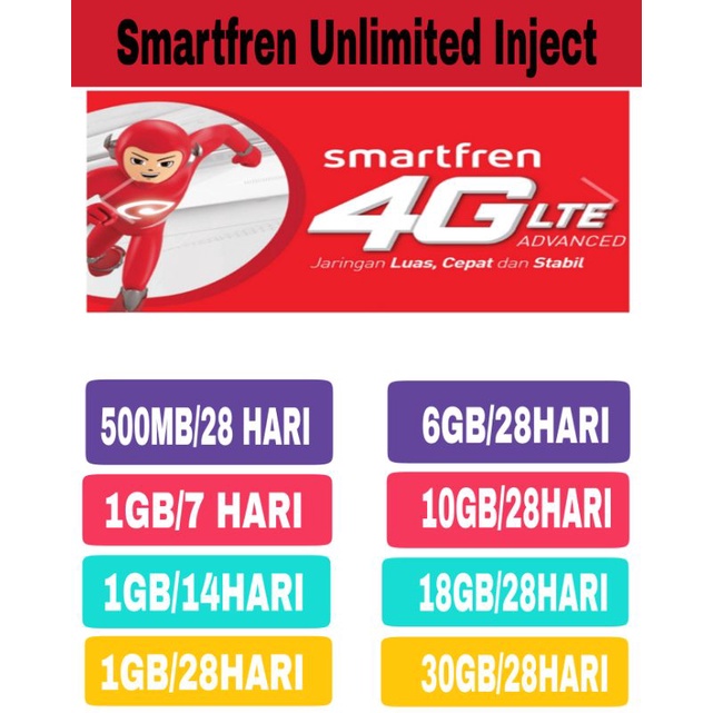 Jual PAKET SMARTFREN UNLIMITED (INJECT) | Shopee Indonesia