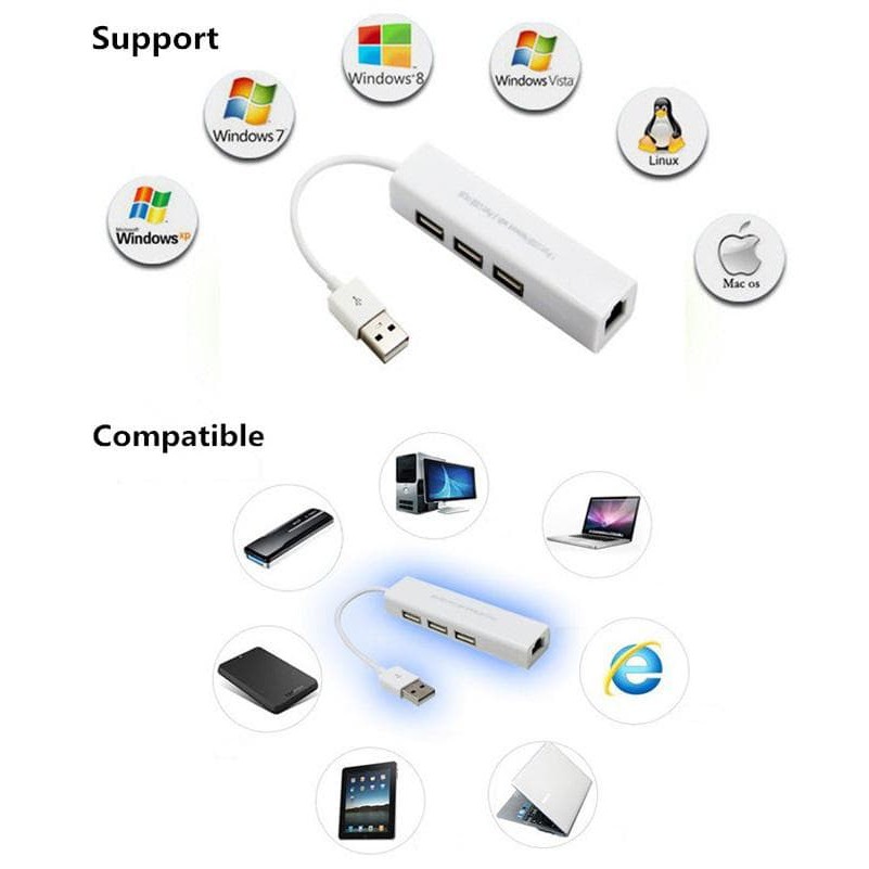 Jual USB To RJ45 Ethernet LAN + 3 Ports USB Hub Adapter | Shopee Indonesia