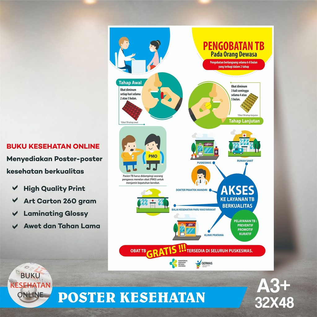 Jual Poster Kesehatan - PENGOBATAN TB PADA ORANG DEWASA - LAMINATING ...