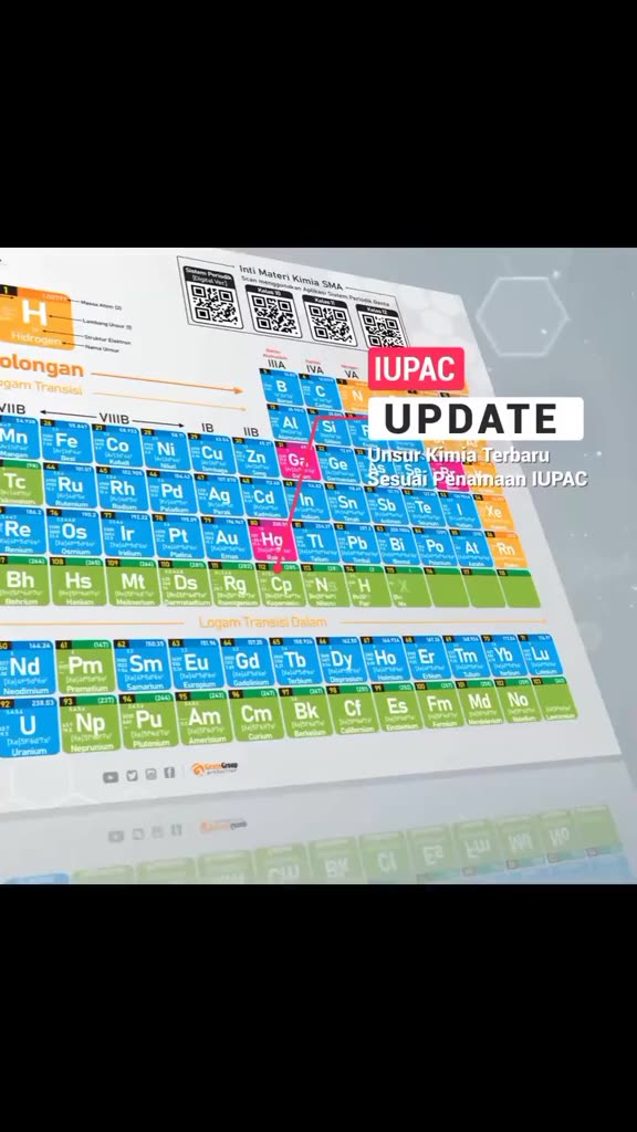 Jual TABEL PERIODIK - SISTEM PERIODIK MODERN - UNSUR KIMIA SMA - UKURAN ...