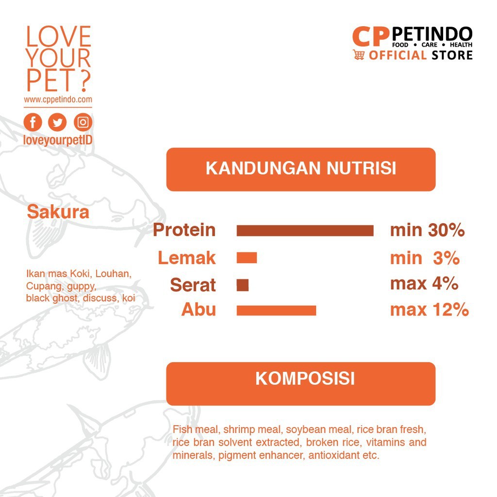 Jual CPPETINDO Sakura Fish Food 1mm - 100gr | Shopee Indonesia