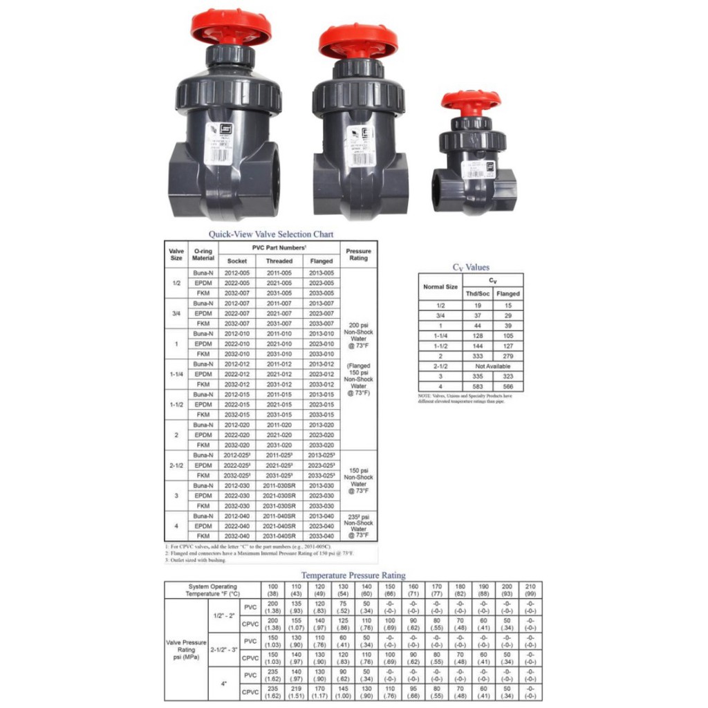 Jual Gate valve plastic pvc spears socket ansi 150 seize 1inches ...