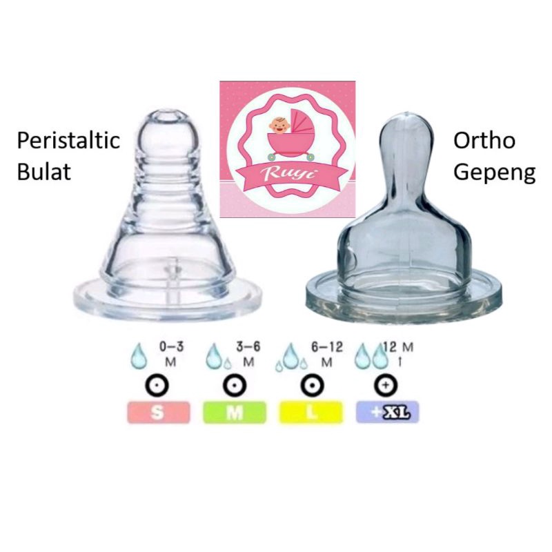 Jual Reliable Dot/nipple orthodentic M | Shopee Indonesia