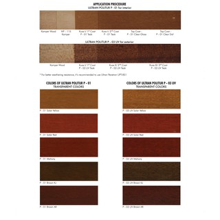 Jual CAT POLITUR PROPAN ULTRAN P03 1 LITER | Shopee Indonesia