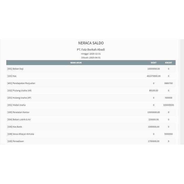 Jual Aplikasi Sistem Akuntansi dan Penjualan POS Berbasis Web Bisa ...