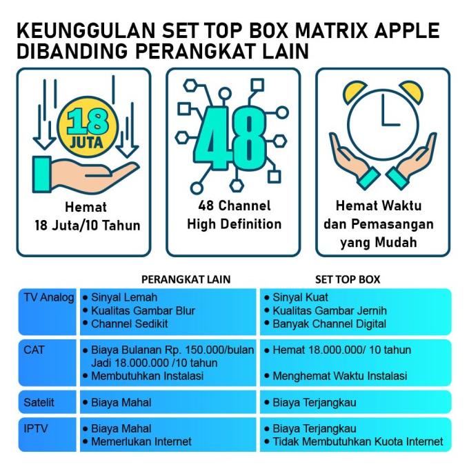 Jual Set Top Box Dvb T2 Matrix Garuda Apple Receiver Tv Digital Rca ...